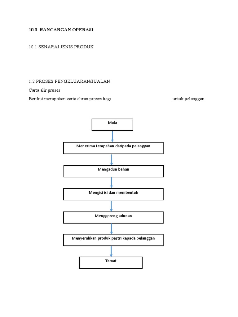 Contoh Rancangan Operasi | PDF