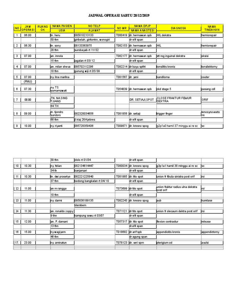 Jadwal Operasi | PDF