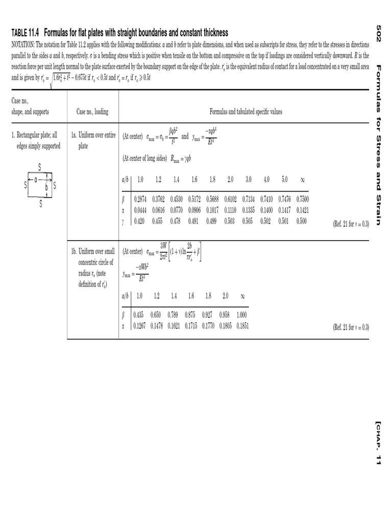 Roark S For Rectangular Plates Pdf Pdf Stress Mechanics Bending
