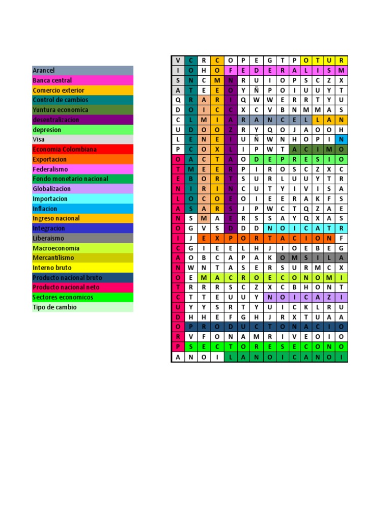 Sopa de Letras | PDF | Macroeconómica | Economias
