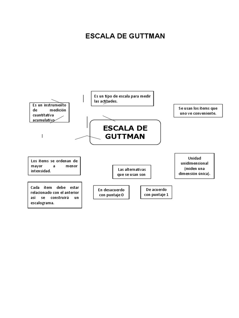 Escala de Guttman: Medición de Actitudes | PDF
