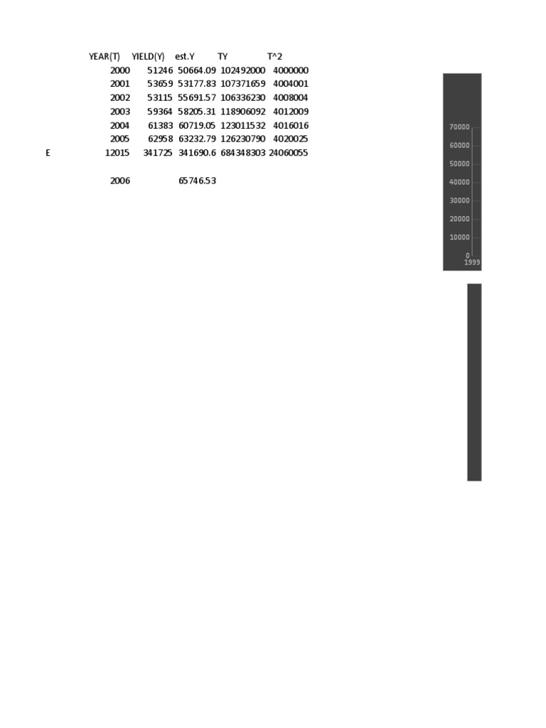 Graph With Estimated Y: 70000 Column C Column D | PDF