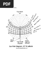 Understanding Sun Path Diagrams | PDF | Window | Sun