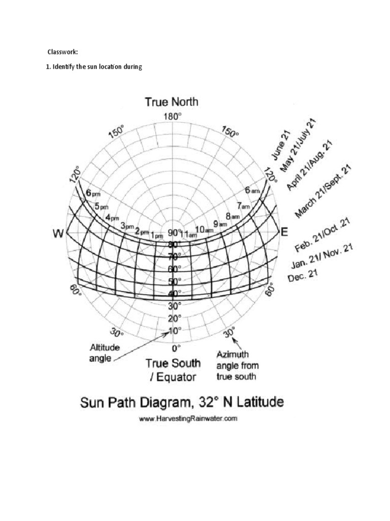 Sun Path Diagram | PDF | Teaching Methods & Materials