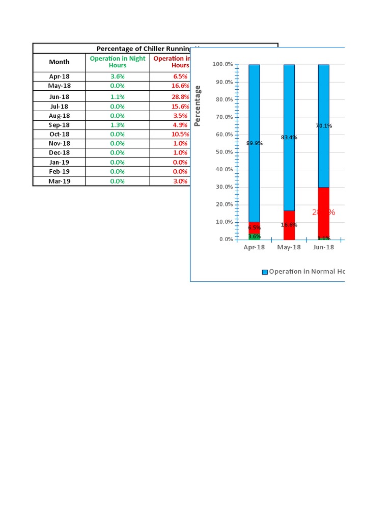 Chiller Opertaion & Power Consumption | PDF | Units Of Measurement | Nature