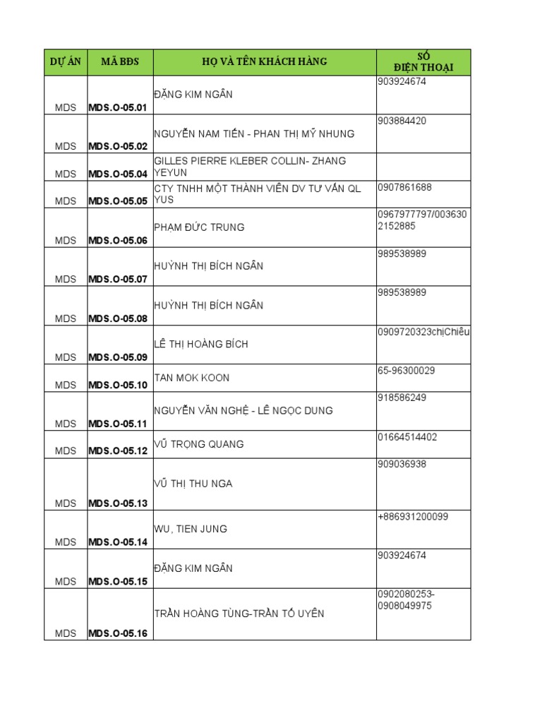 180 Madison Project Client List | PDF