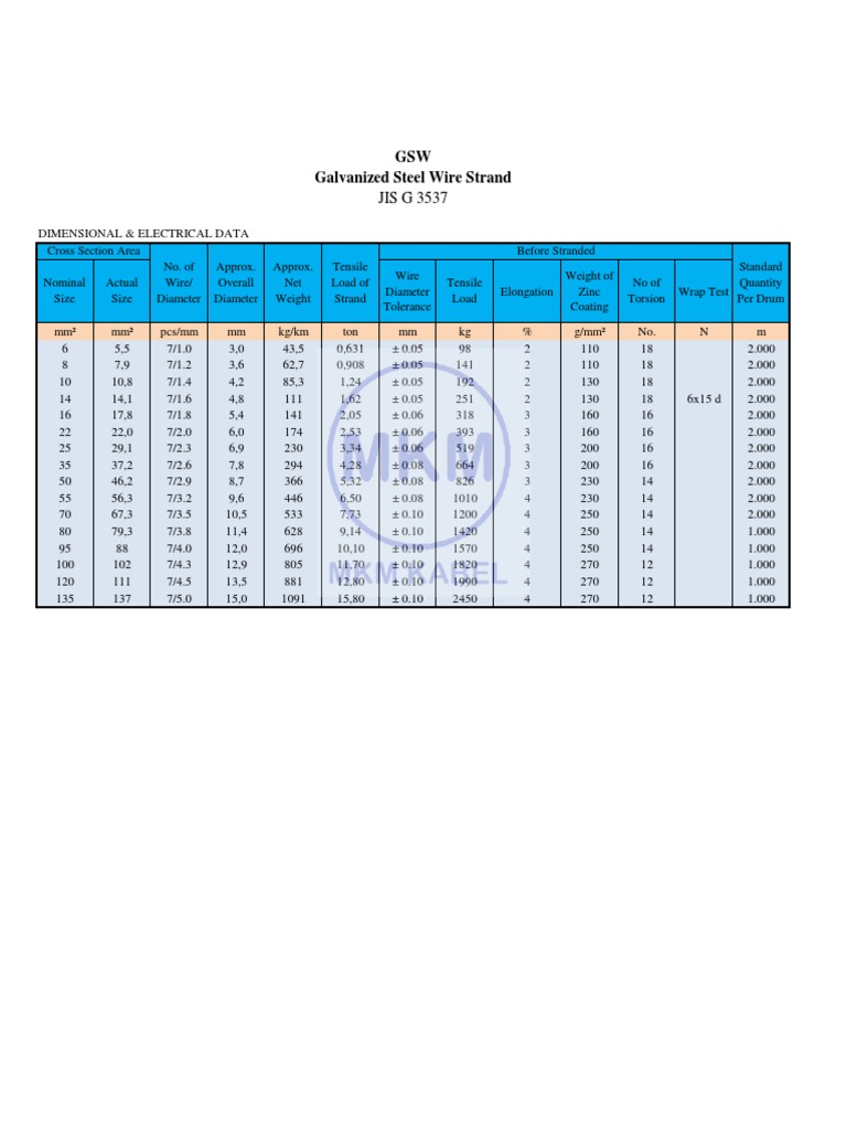 GSW Galvanized Steel Wire Strand Specs | PDF | Wire | Materials
