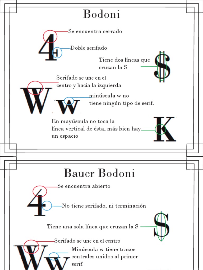 Bodoni | PDF