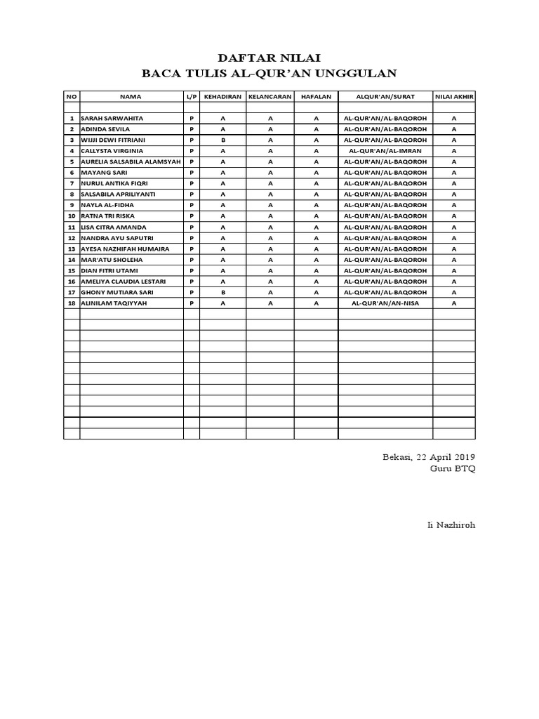 Daftar Nilai BTQ | PDF