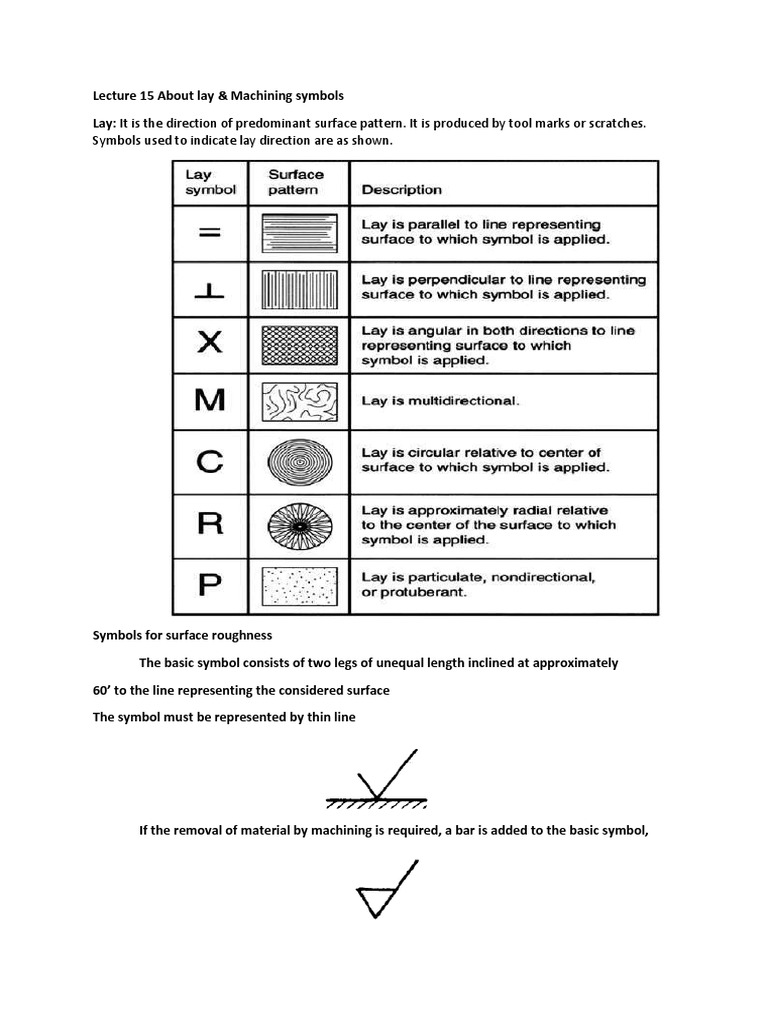 Symbols Used To Indicate Lay Direction Are As Shown | PDF | Computers ...