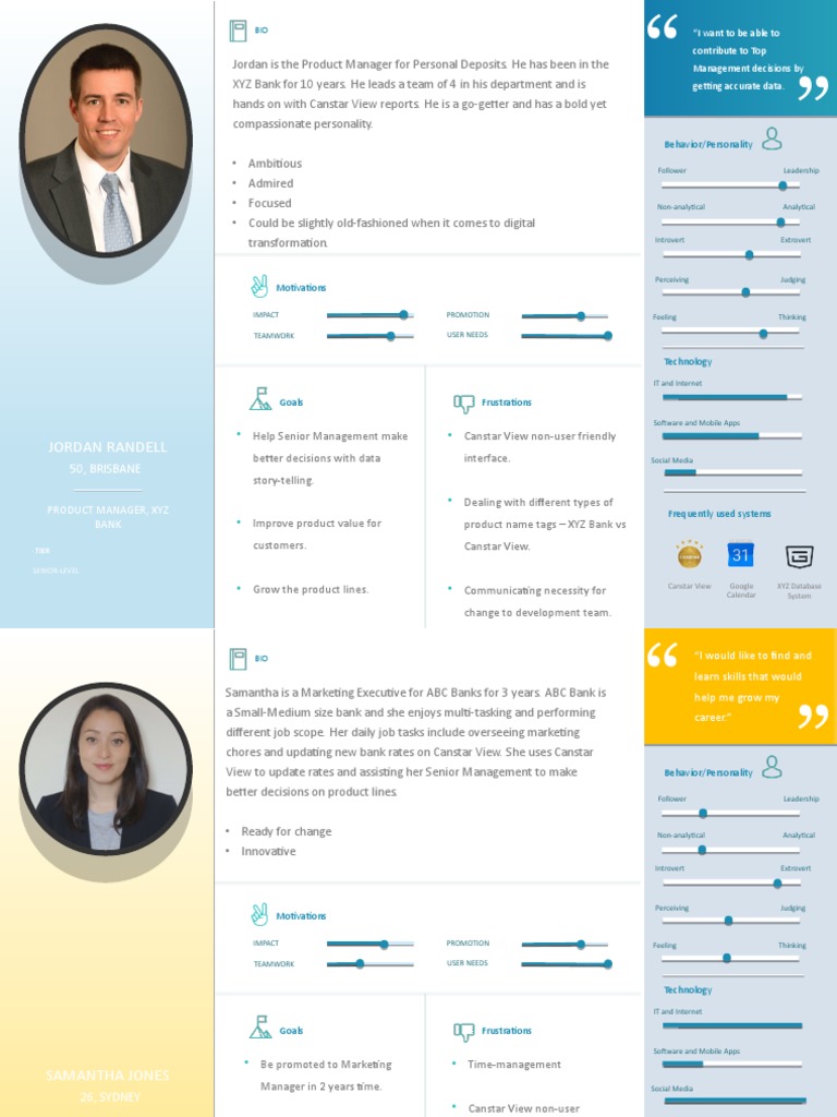 User Personas Justinmind Template | Download Free PDF | Extraversion ...