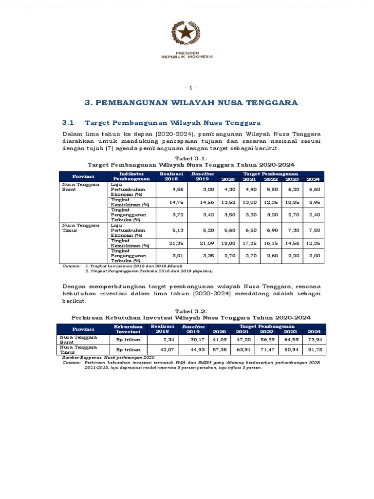 Perpres - Nomor - 18 - Tahun - 2020 - Tentang - RPJMN - Nusa Tenggara | PDF