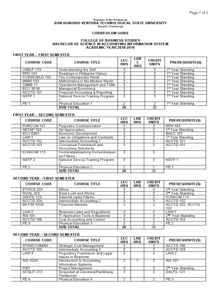 Curriculum For BSAIS | PDF | Information System | Accounting