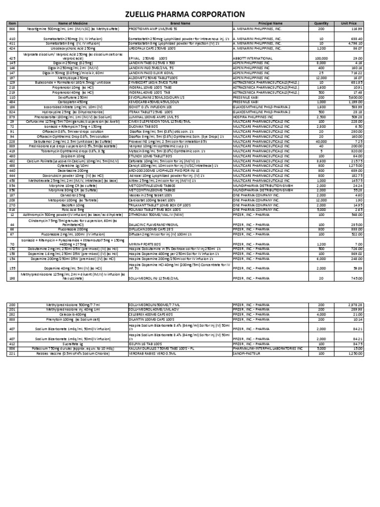Zuellig Pharma Corporation: Item Name of Medicine Brand Name Principal ...