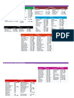Dieta IMSS | PDF | Almuerzo | Cocina de las Americas