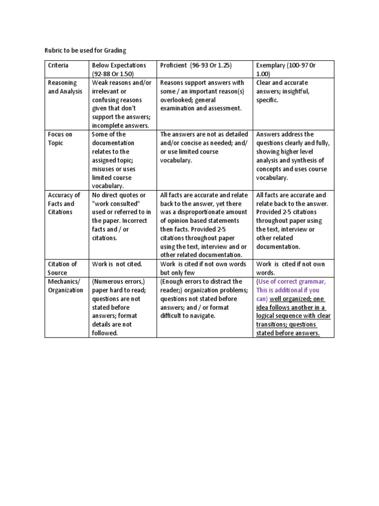 Writing Assignment Rubric Word | PDF | Vocabulary | Citation