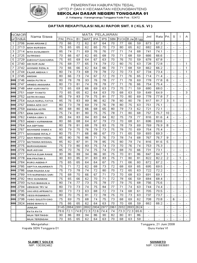 Rekap Nilai Rapor Smt. Ii | PDF
