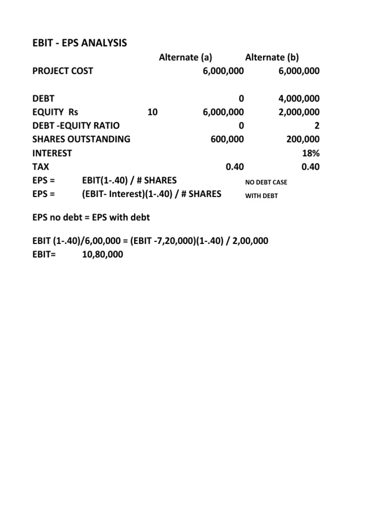 Ebit - Eps Analysis: No Debt Case With Debt | PDF | Earnings Before Interest And Taxes | Debt