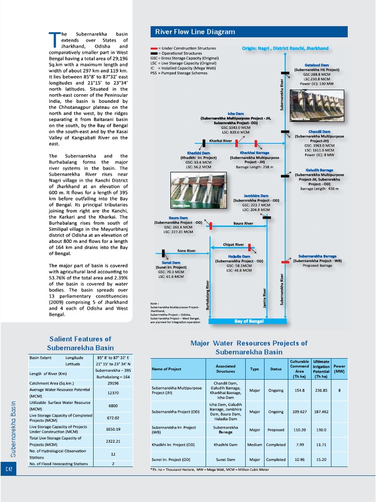 River Flow Line Diagram CAUVERY | PDF