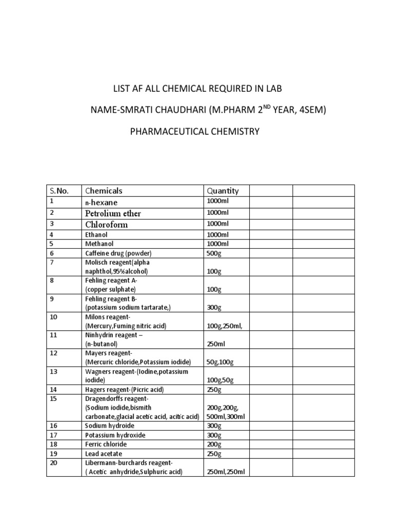 List Af All Chemical Required in Lab Name-Smrati Chaudhari (M.Pharm 2 ...