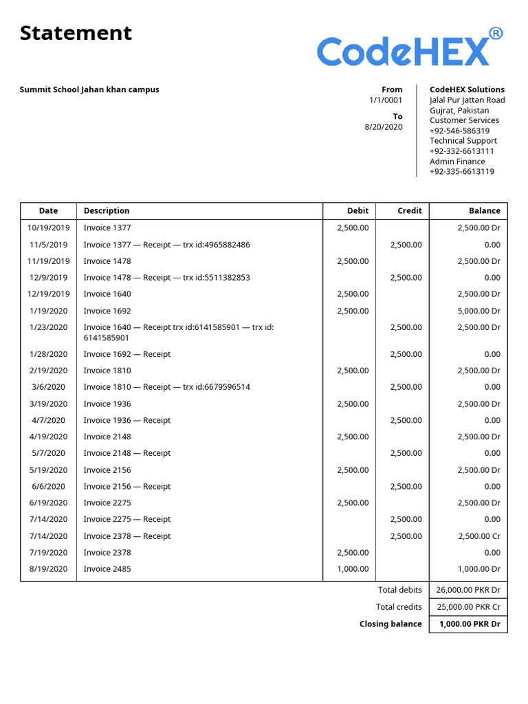 Statement - Summit School Jahan Khan Campus | PDF | Invoice | Receipt
