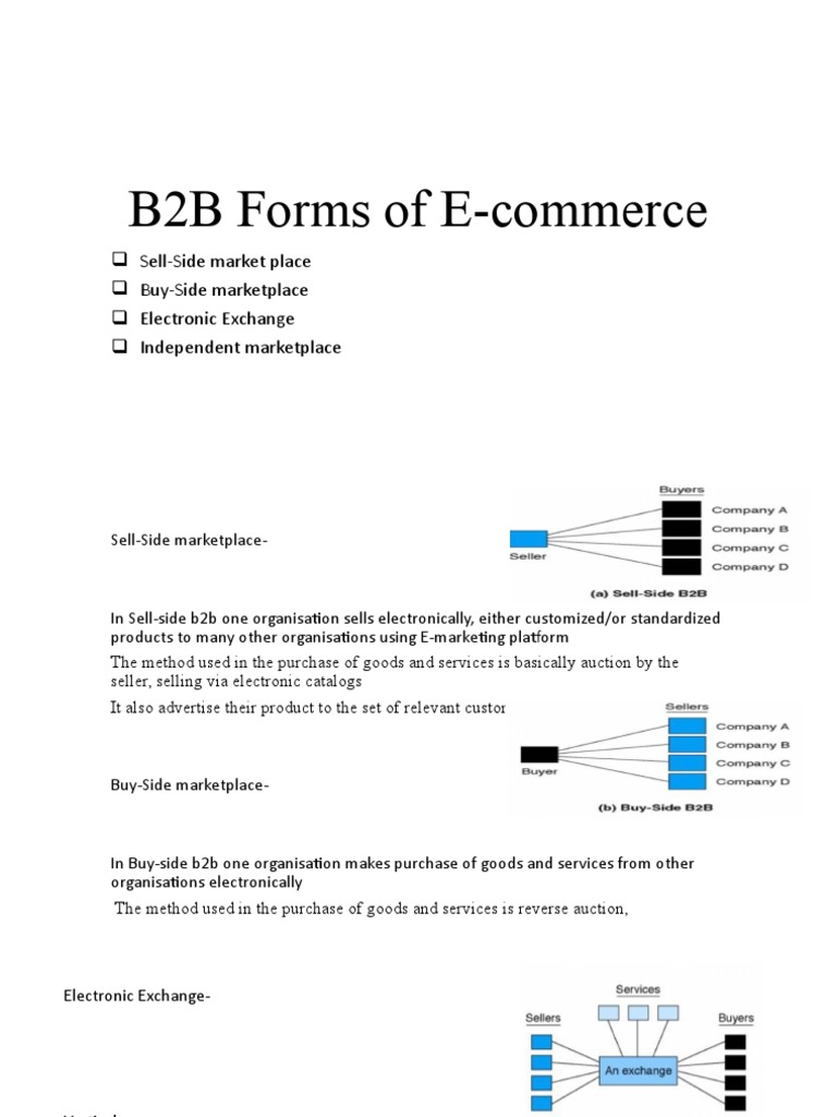 B2B Forms of E-Commerce: Sell-Side Market Place Buy-Side Marketplace ...