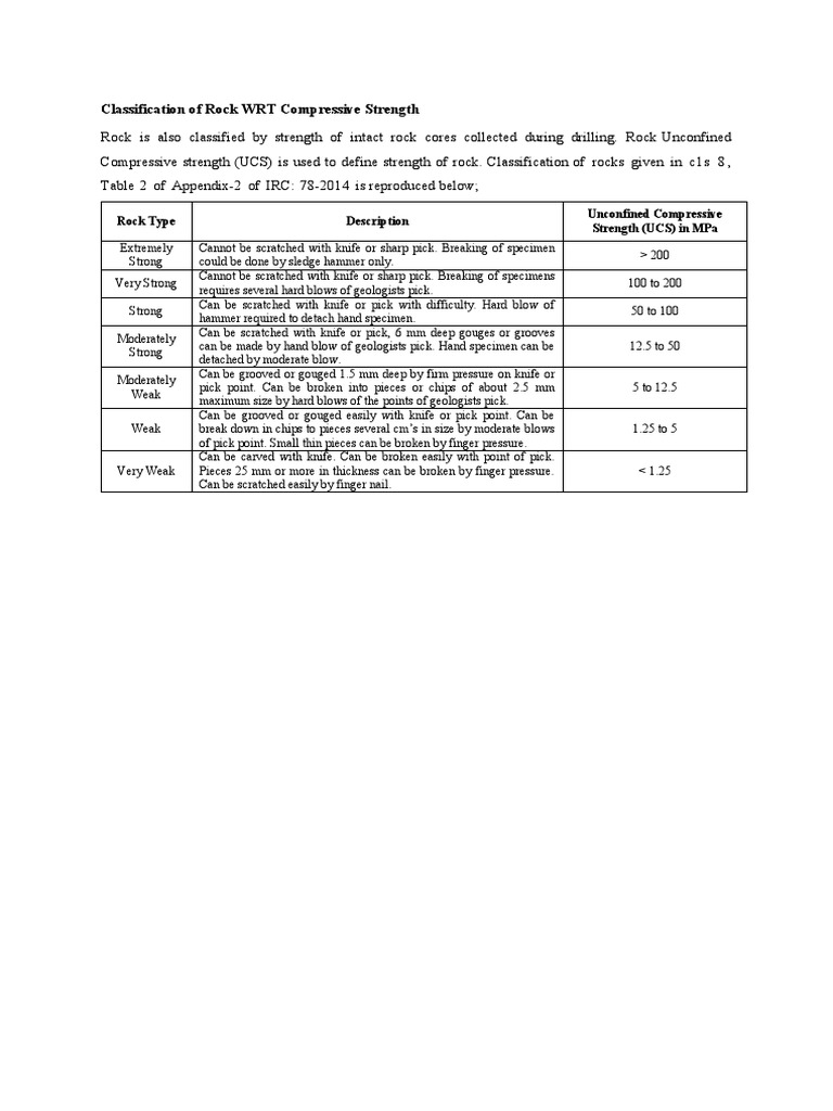 Classification of Rock WRT Compressive Strength | PDF