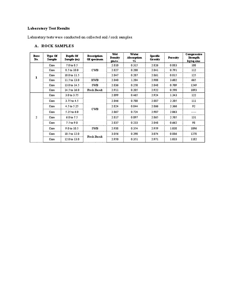Laboratory Test Results | PDF
