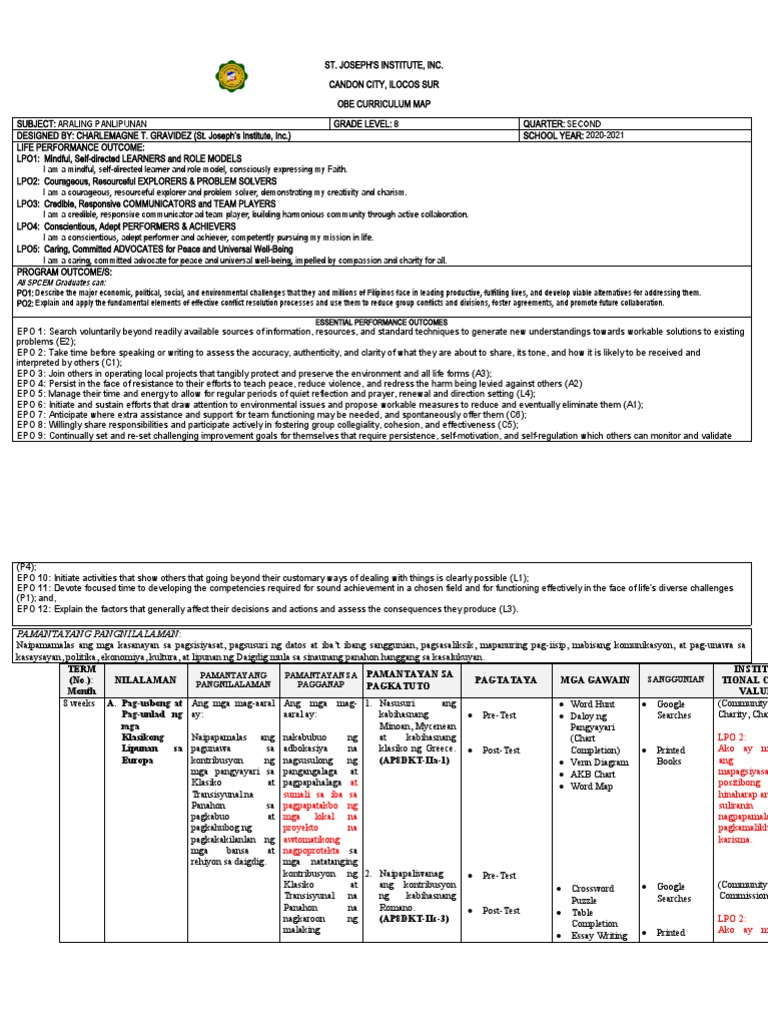 All SPCEM Graduates Can:: Essential Performance Outcomes | PDF ...