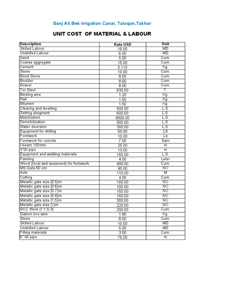 ANNEX 10.7 Unit Cost of Materials | PDF | Building Technology | Materials