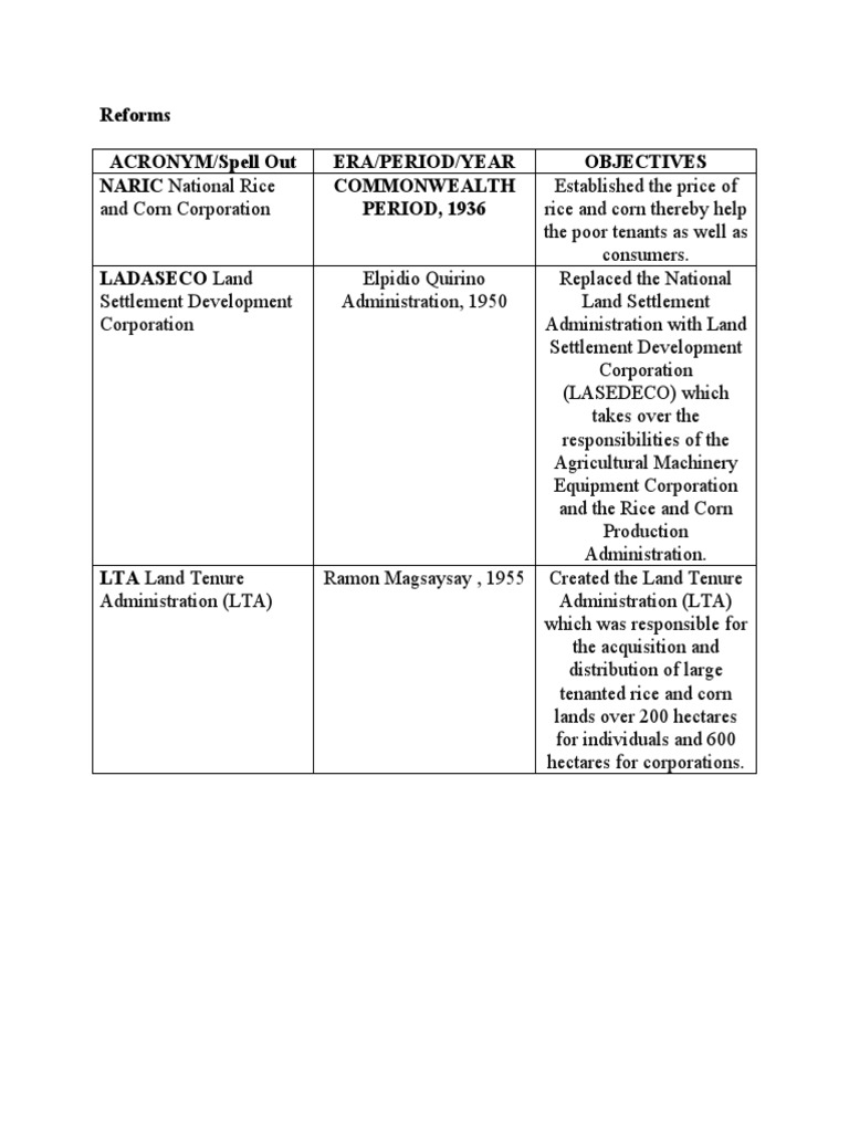 Reforms ACRONYM/Spell Out Era/Period/Year Objectives Naric Commonwealth ...