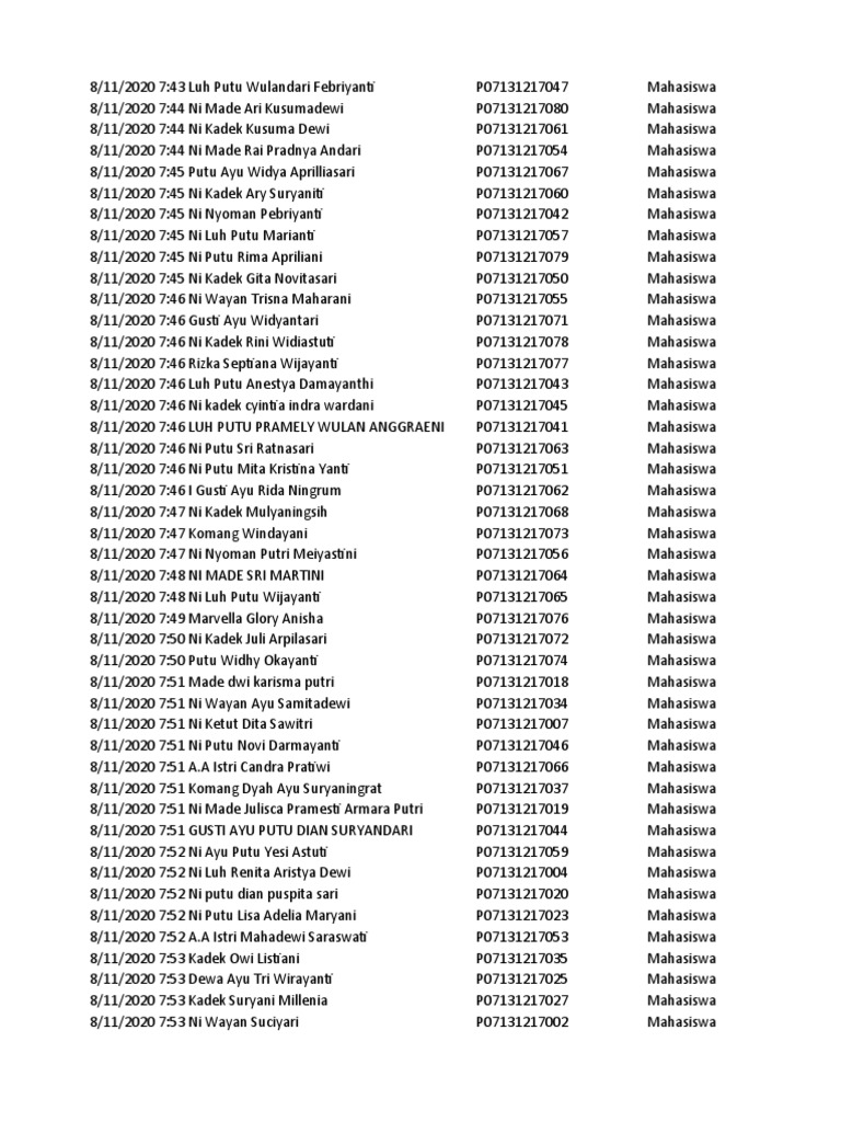 Absen Pembekalan PKL Haccp Acs | PDF