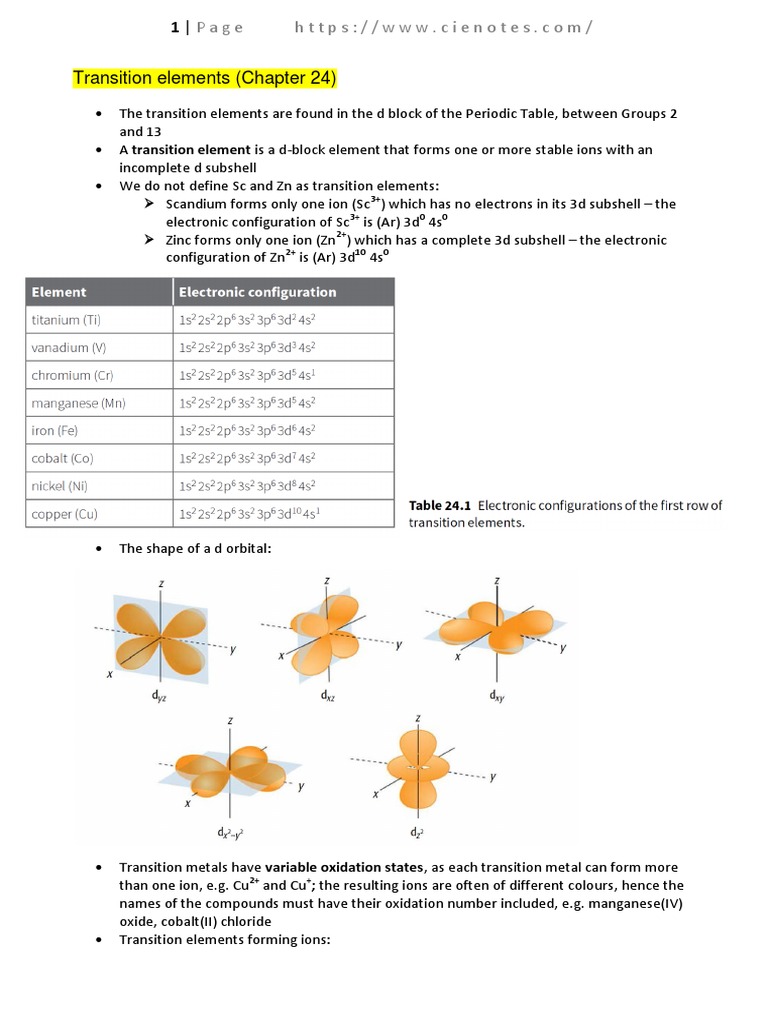 Transition Elements and Their Complexes | PDF | Coordination Complex ...
