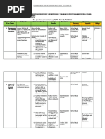 Lac Plan - 2022-2023 | PDF | Teachers | Educational Technology