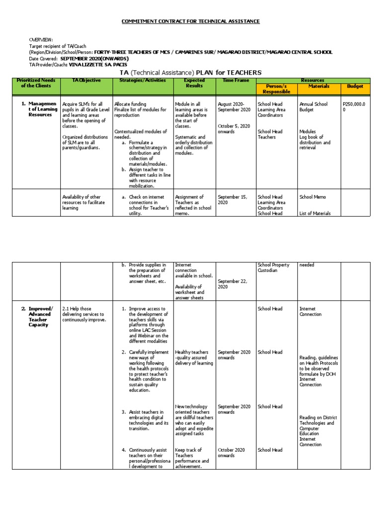 LDM1 M 5 Output 5 TA Plan For Teachers | PDF | Learning | Internet