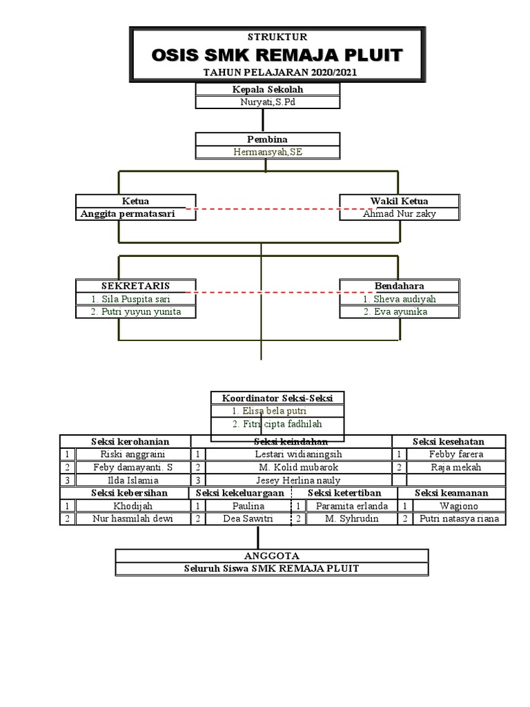 Struktur OSIS SMK 2020-2021 | PDF