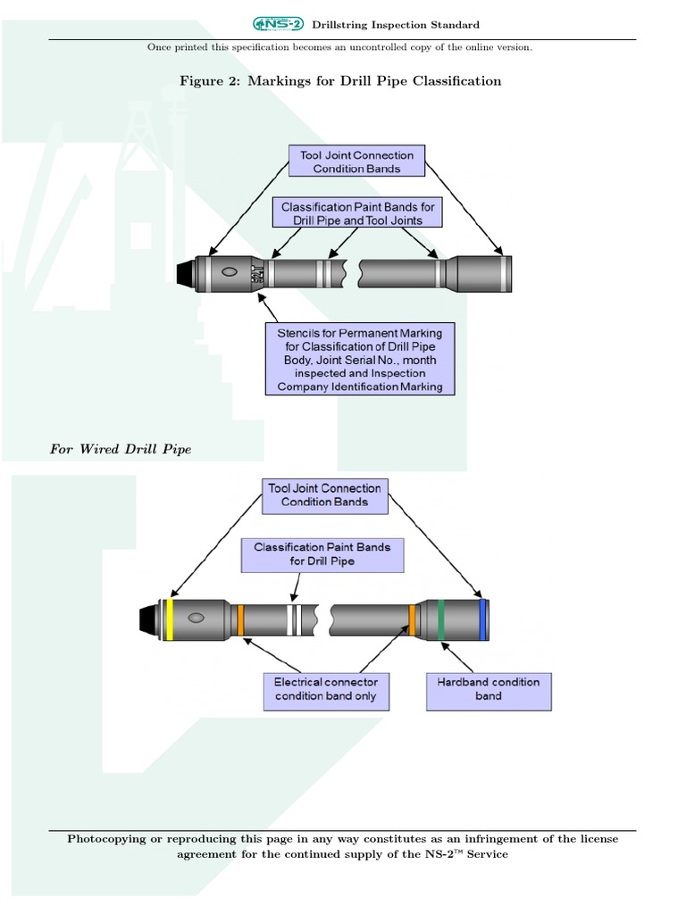 Figure 2: Markings For Drill Pipe Classification | PDF
