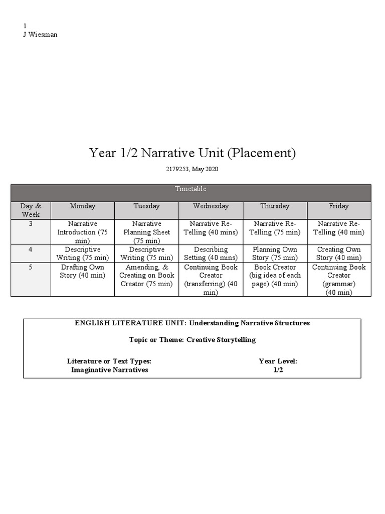Year 1/2 Narrative Unit Plan | PDF | Narrative | Vocabulary
