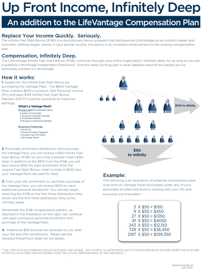 Lifevantage Compensation Plan | PDF | Economies | Business