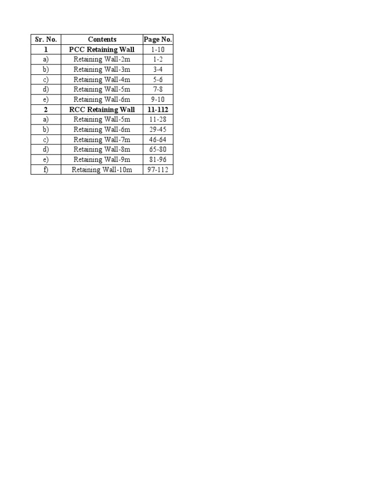Sr. No. Page No. 1 PCC Retaining Wall | PDF
