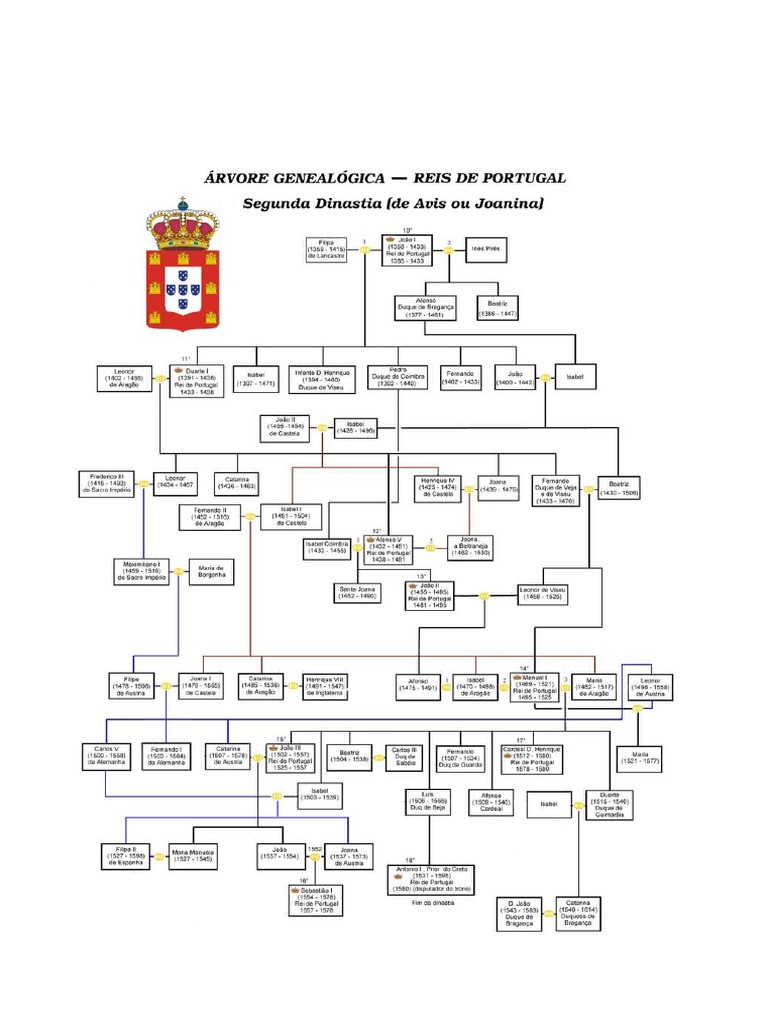 Árvores Genealógica Reis - 2 Dinastia | PDF