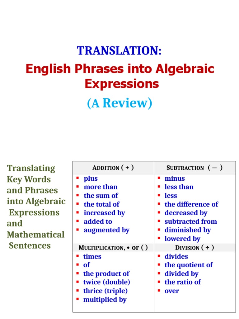 Translation:: English Phrases Into Algebraic Expressions | Download ...