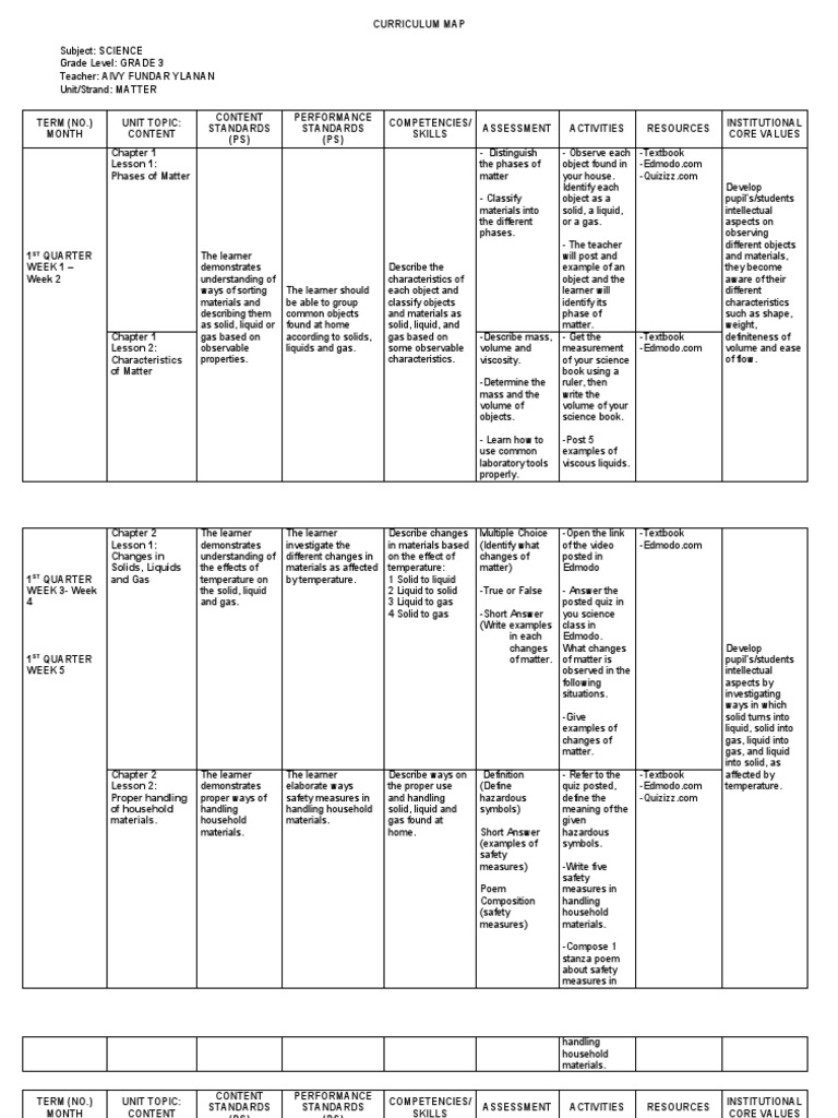 Grade 3 Science Curriculum Map | PDF | Gases | Liquids