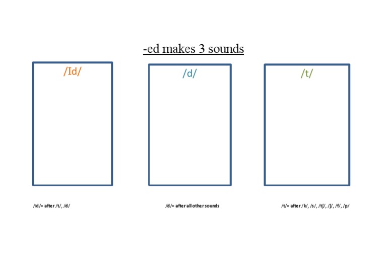 Ed Makes 3 Sounds | PDF