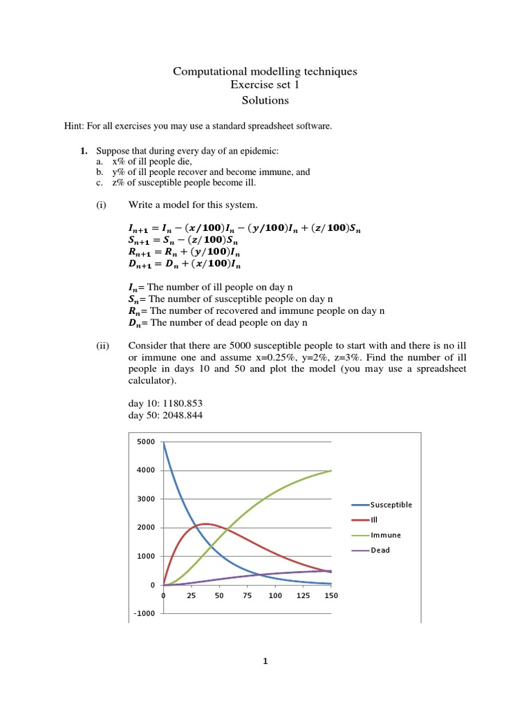 Computational Modelling Techniques Exercise Set 1 Solutions | PDF | Economic Equilibrium | Prices