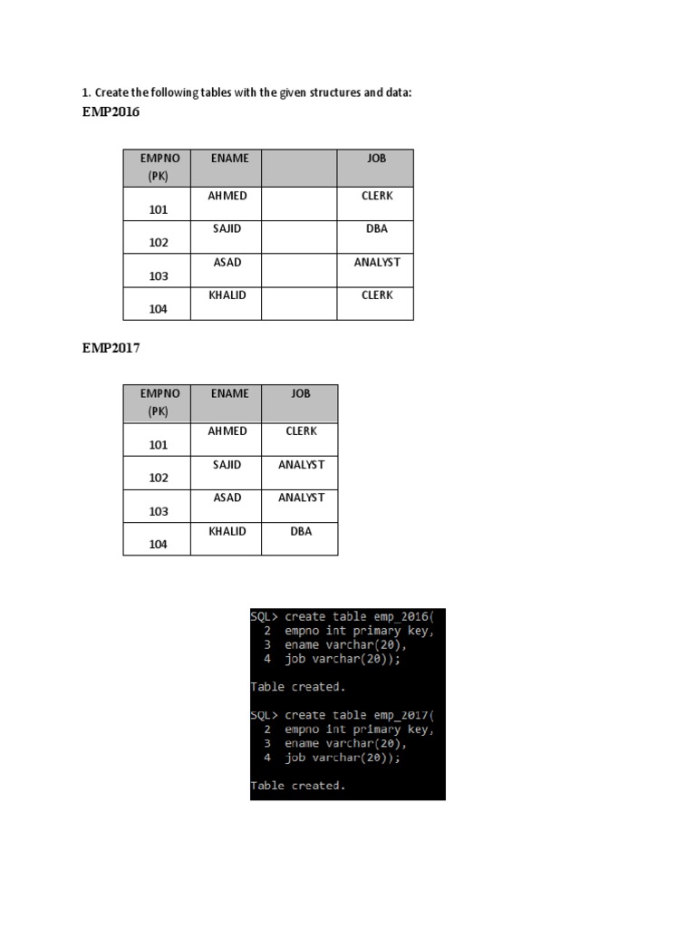 Create The Following Tables With The Given Structures and Data | PDF ...