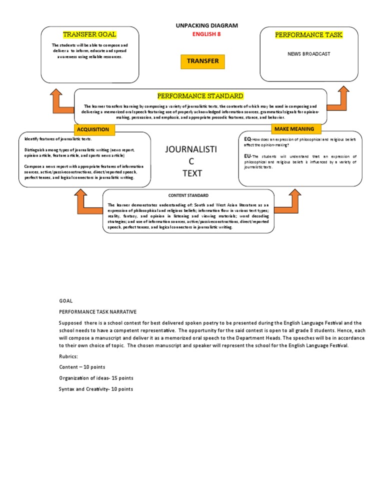 GROUP 8 Unpacking Diagram | PDF | Speech | News