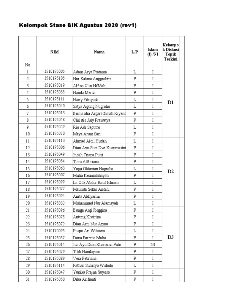 Kelompok Stase BIK Agt 20 Rev1 | PDF