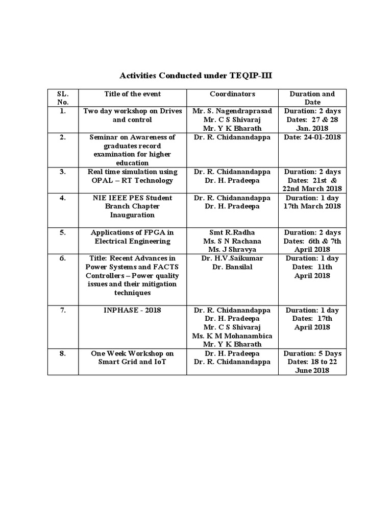 TEQIP-III Visit Data | PDF | Electricity | Computing