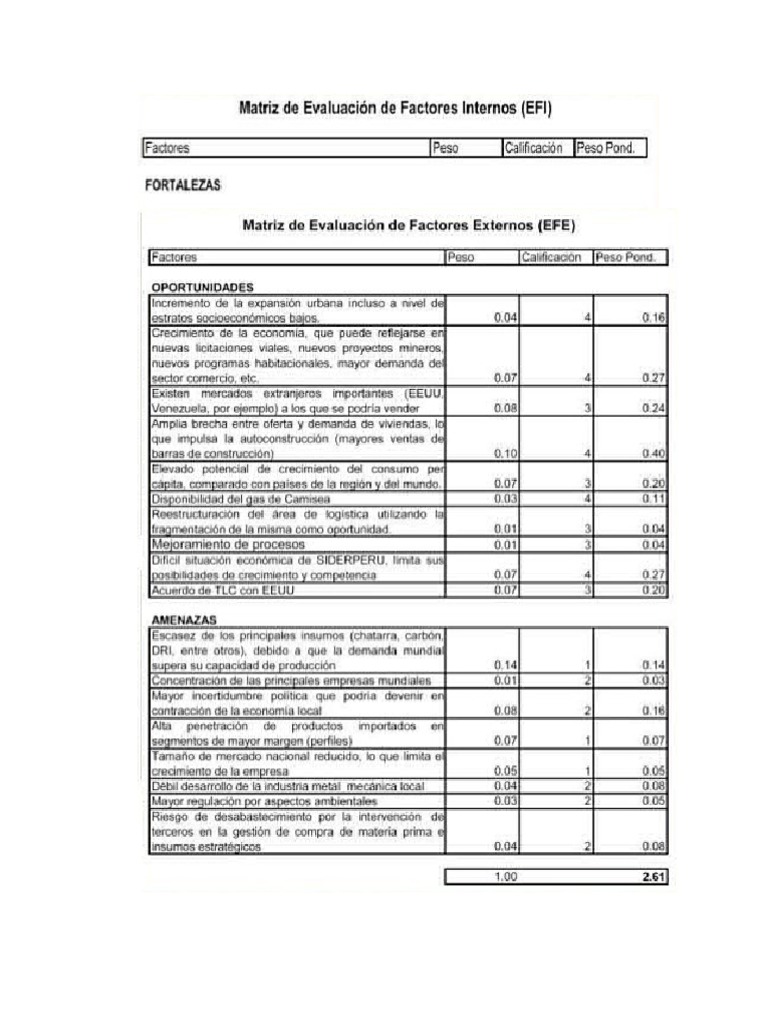 Matriz EFI Y EFE de Aceros Arequipa | PDF
